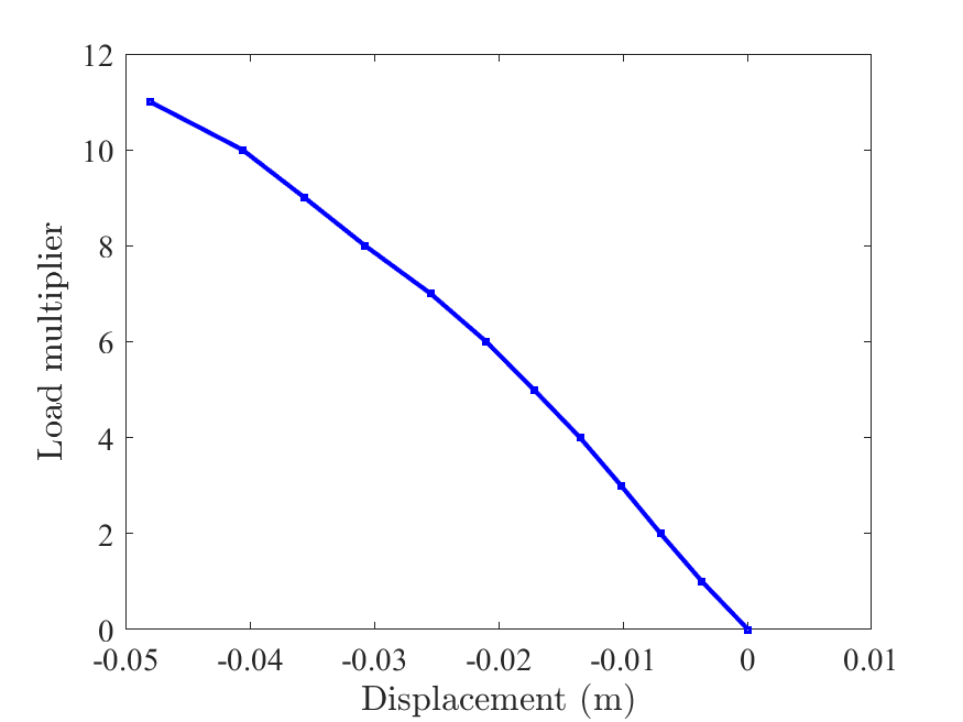 Data Driven Computing In Elasticity Via Chebyshev Approximation Data Driven Computing In