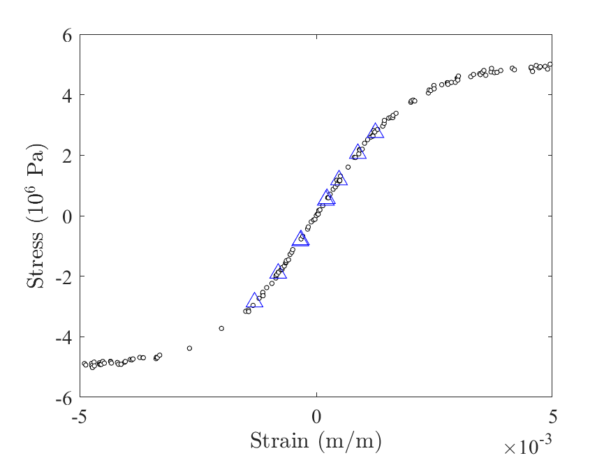 Data Driven Computing In Elasticity Via Chebyshev Approximation Data Driven Computing In